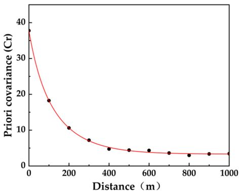 Remote Sensing Special Issue Remote Sensing Data Fusion And