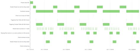 Testing Yugabytedb For Continuous Availability And Accuracy Yugabyte