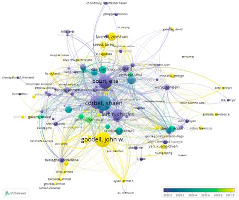 Normalized Citations Of Authors By Year Download Scientific Diagram