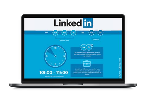 Quand Poster Sur Linkedin Lesréseauxsociaux
