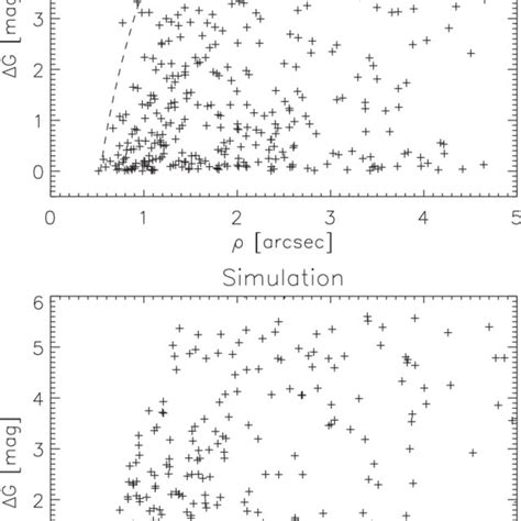 Mass Ratio Vs Projected Separation In The Inner Top And Outer