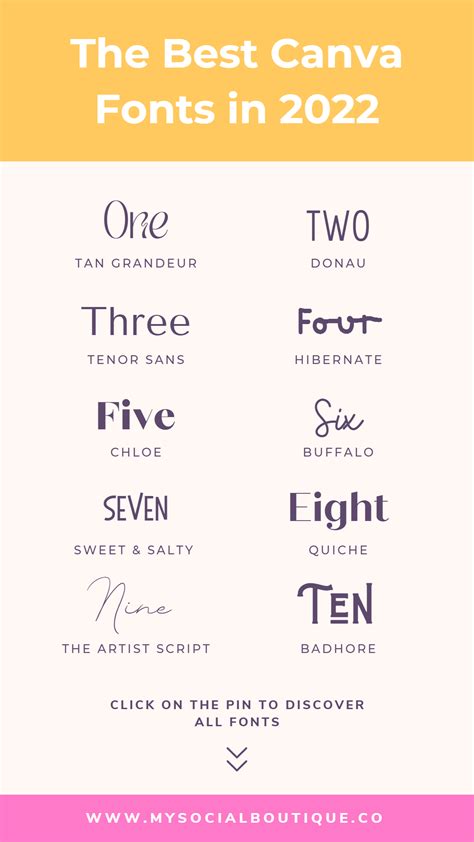 the ultimate canva fonts guide font guide business fonts aesthetic