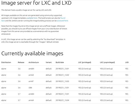 Lxc Con Debian 9 The World Of Rafexs
