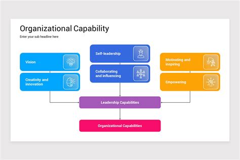 Organizational Capability Powerpoint Template Nulivo Market