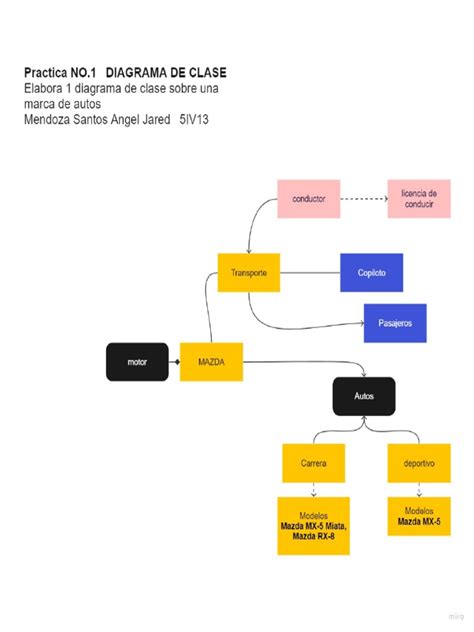 Practica 1 Diagra De Clase Pdf