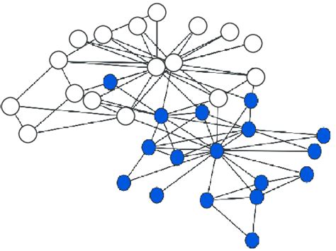 Detected Communities Clausetandnewman Aglorithm Download Scientific