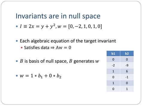 Ppt A Data Driven Approach For Algebraic Loop Invariants Powerpoint