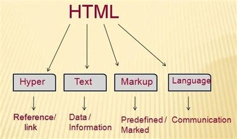 Html Course In New Delhi Id 9819288930