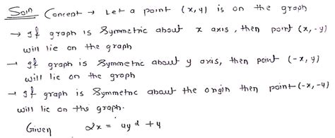 Answered Determine Algebraically Whether The Graph Is Symmetric With