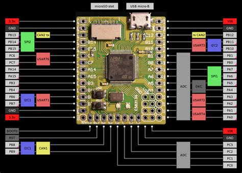 micro python python para microcontroladores