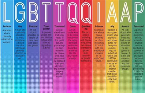 How Does One Bring Awareness To The Lgbtqia Community