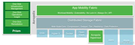 替换vmware之opennebula及开源云平台 Csdn博客