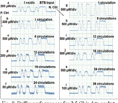 Figure 1 From Design Of A 100tbs Multicast Capable Optical Packet Router Invited Semantic