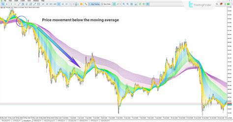Rainbow Mma Indicator In Mt5 Free Download