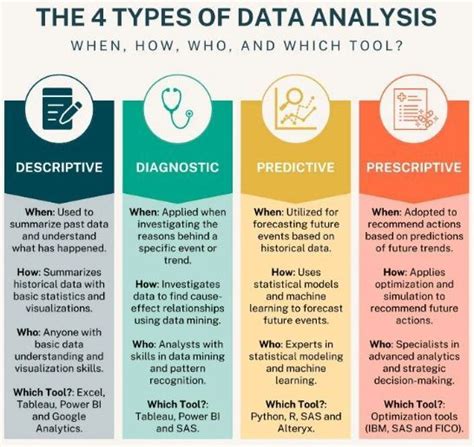 Abhi Khan On Linkedin Dataanalytics Data Dataanalysis Dataanalysis Dataanalyst Databases