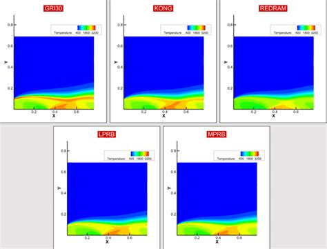 Temperature Contour Plot Comparison Test06 Condition Download