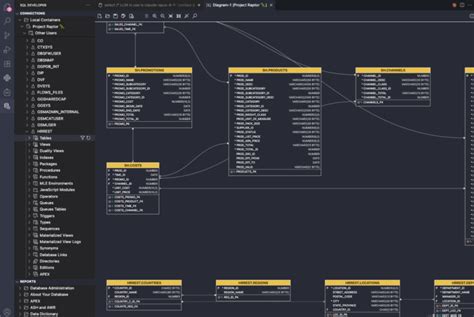 Oracle Sql Developer For The Mac Easy And Fast