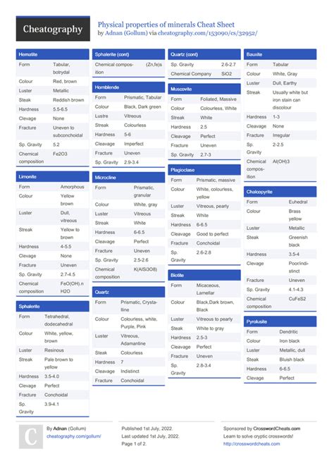 Basic Cisco Ios Commands Cheat Sheet By Tamaranth 2 Pages