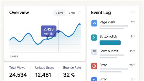 What Is Granular Data In Analytics Examples And Importance Plainsignal