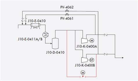 Recycle Gas Compressor Challenges