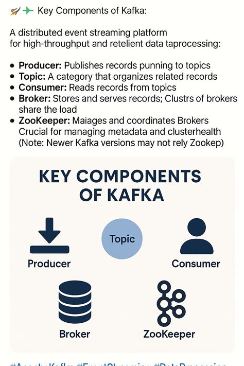💡 Master The Key Components Of Apache Kafka Yash Tariyal
