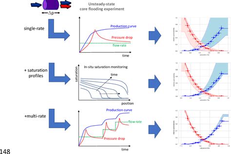 Figure 1 From Simultaneous Determination Of Relative Permeability And