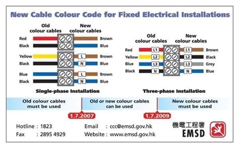 Color Code For Wiring