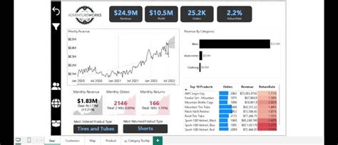 Usama Thebo On Linkedin Here Is My Project Where I Implemented Everything I Learned From The