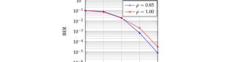 11 uniformly reweighted bp ρ 1 00 is bp download scientific diagram