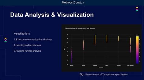 Weather Data Analysis And Prediction In Bangladesh Using Machine Learning Pptx