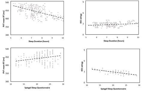 Predicted Values Of The Linear Mixed Model Analyses Bold Line Mean Download Scientific
