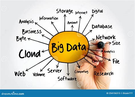 Big Data Mind Map Flowchart Technology Business Concept For Presentations And Reports Stock