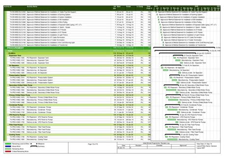 mep works planning baseline schedule 419482120 mep schedule pdf