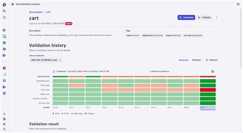 Site Reliability Guardian — Dynatrace Docs