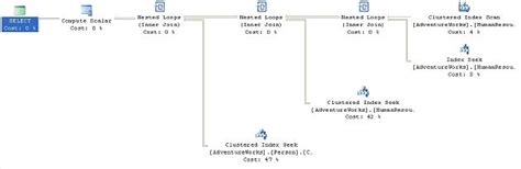 Controlling Execution Plans With Hints Simple Talk