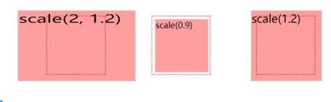 Css3 2dand3d的使用 萬事順意 博客园