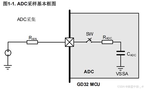 【stm32系列】提升adc采样精度的方法stm32 Adc精度 Csdn博客 【stm32系列】提升adc采样精度的方法stm32 Adc精度 Csdn博客