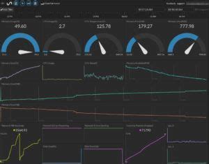 Iot Temperature Humidity To Initial State Using A Raspberry Pi Dht