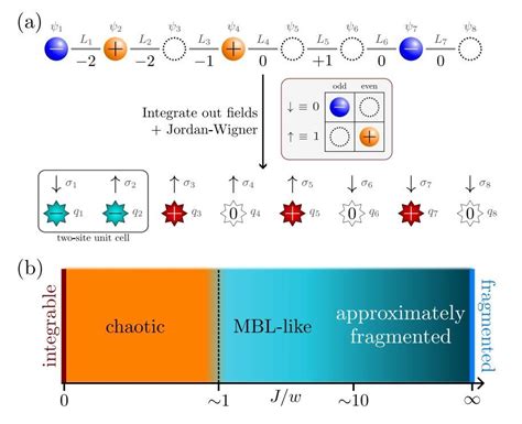 Jared Jeyaretnam On Linkedin Our New Paper On Hilbert Space