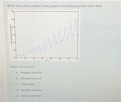 Solved Which Time Series Pattern Is Not Present In The