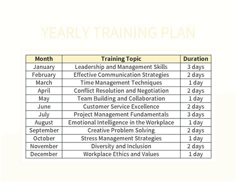 Training Plan Template Excel Sheet Free