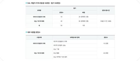 Sqld 1달 비전공자직장인야근러