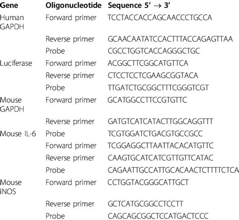 primer and probe sequences download table