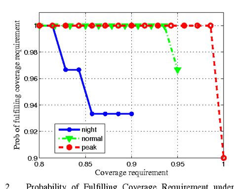Figure 2 From Optimal Placement And Configuration Of Roadside Units In Vehicular Networks