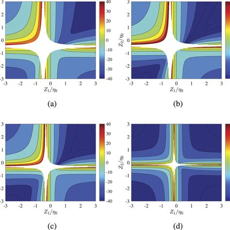 Reflectivity Of Tm Waves ρ Tm With Respect To The Two Surface