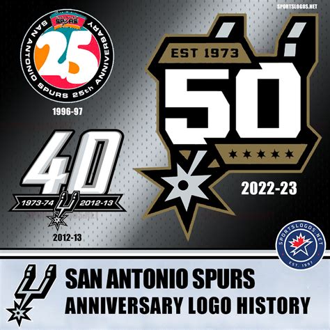 Nba Team Logos 2022