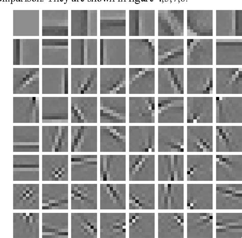 Figure 2 From Image Denoising By Sparse Code Shrinkage Semantic Scholar