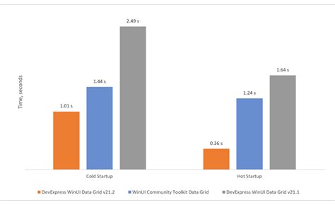 winui 3 performance boost
