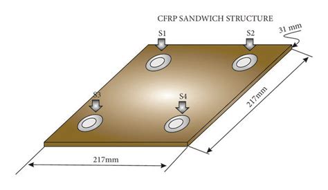 Specimen 1 Cfrp Sandwich Structure And Pzt Distribution Download Scientific Diagram