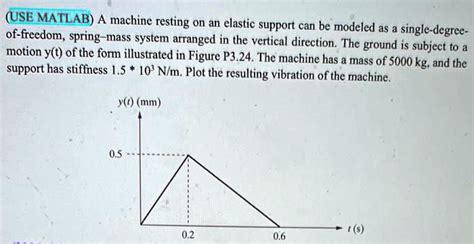 Solved Use Matlab A Machine Resting On An Elastic Support Can Be Modeled As A Single Degree Of